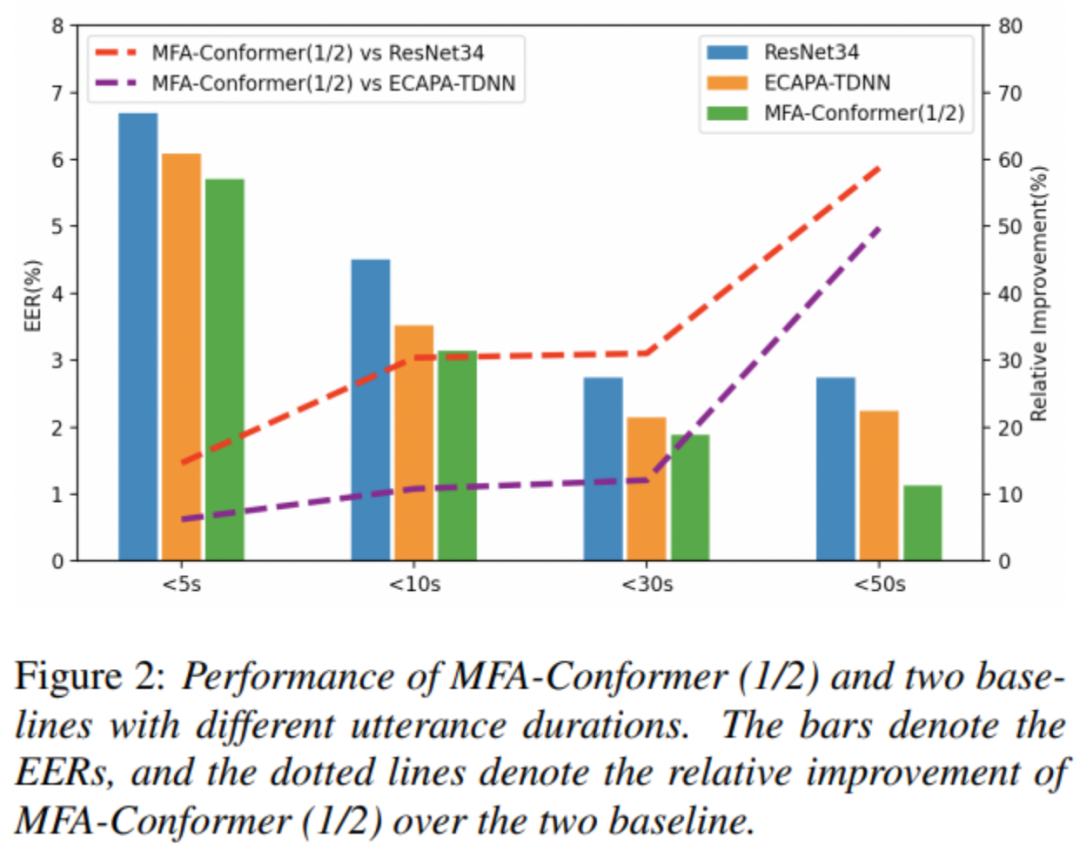 基于多尺度特征聚合Conformer说话人识别模型的创新与应用 - 知乎