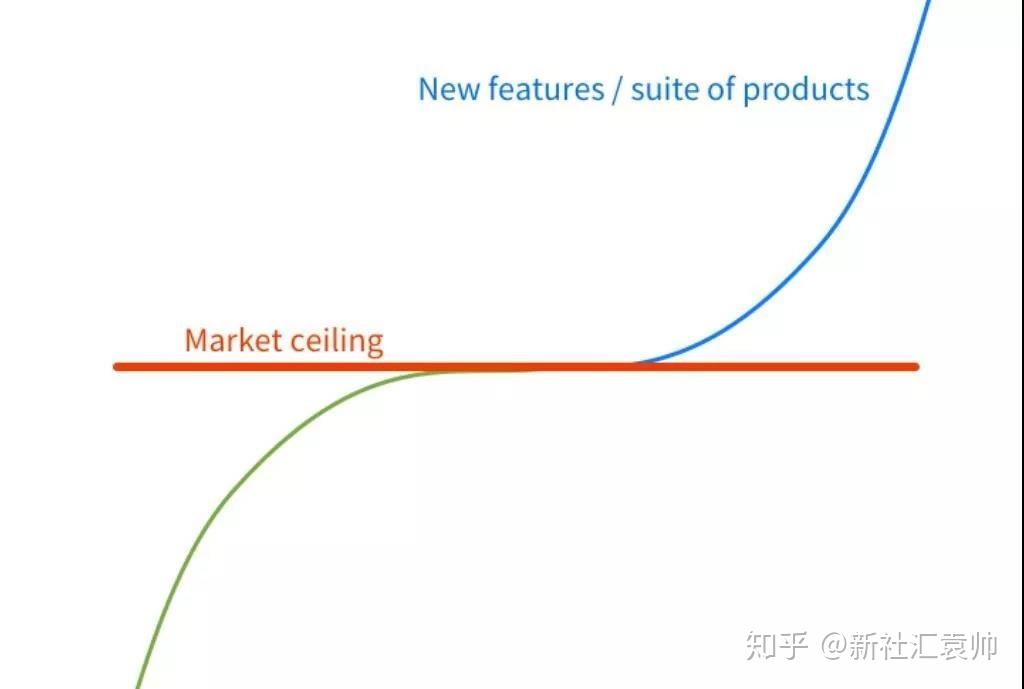 PCO服务的创新与跃迁 - 知乎