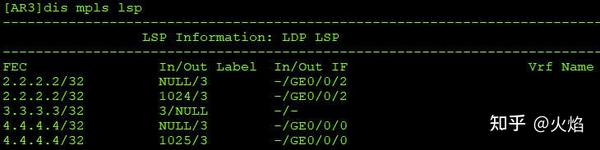 BGP/MPLS IP VPN综合实验 - 知乎