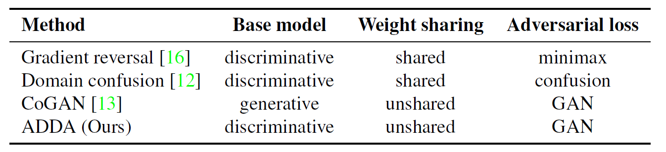 Deep Domain Adaptation - 知乎