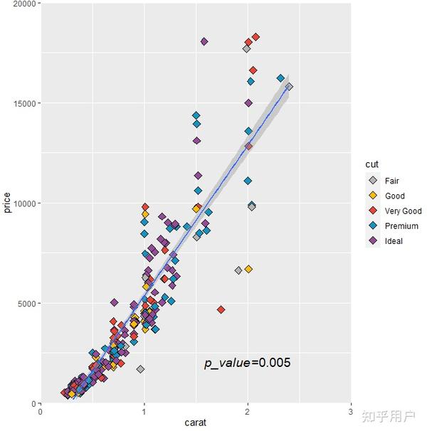 实用教程！用一张图聊一聊ggplot2的绘图逻辑 - 知乎