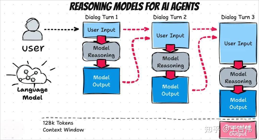 聊聊DeepSeek大模型对AI Agent的影响，附相关智能体项目与资料包 - 知乎