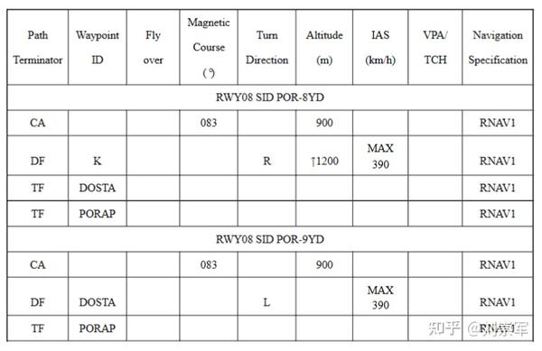 第三节 PBN离场保护区的绘制 - 知乎