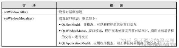 Python Qt Gui设计：qmainwindow、qwidget和qdialog窗口类（基础篇—10）