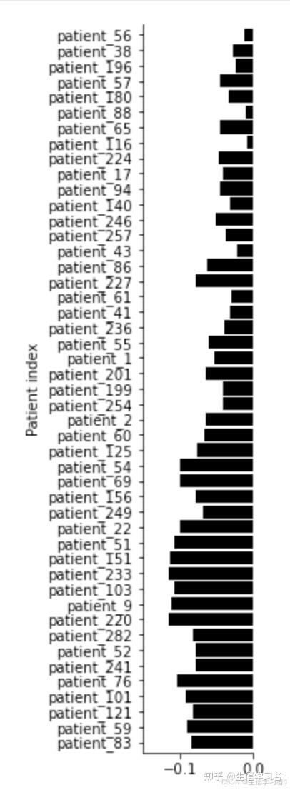科研绘图系列：python语言绘制SCI图合集 - 知乎