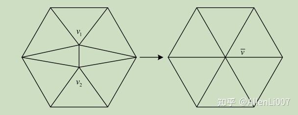 Mesh Simplify: Simplification Algorithm of half-edge collapse 3D Model ...