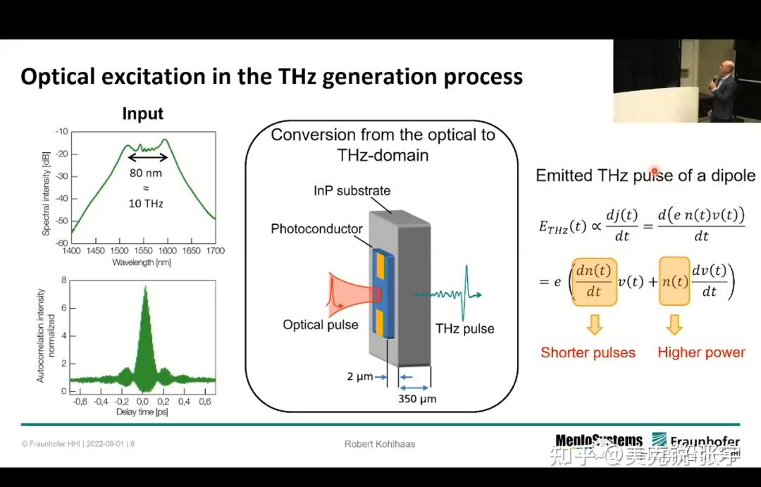 深度解读 | 光纤式 THz-TDS 进入毫瓦量级时代 - 知乎