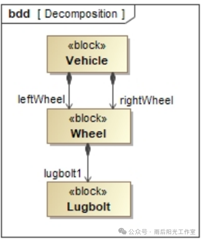 SysML V2的部件 - 知乎