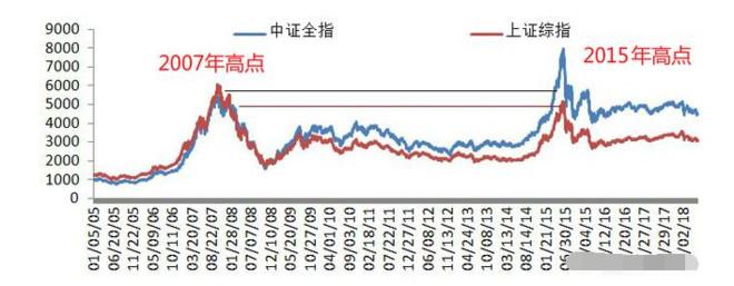 股灾五周年：别再被5178点骗了 - 知乎