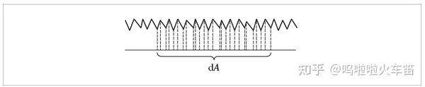 微表面模型(Microfacet Model) - 知乎