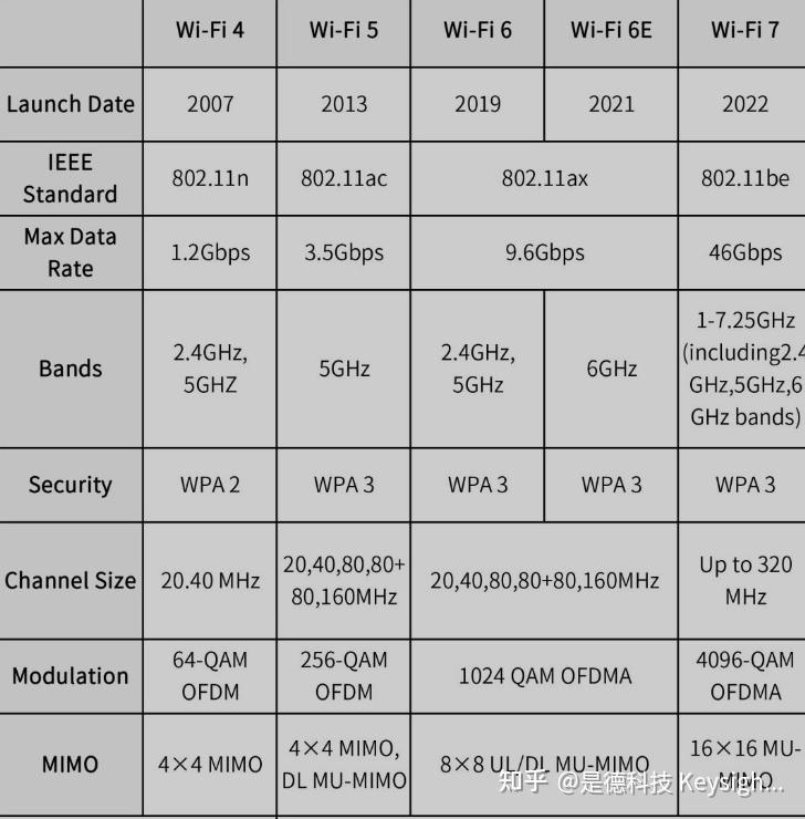Wi-Fi 7 / 802.11be 测试挑战 - 知乎