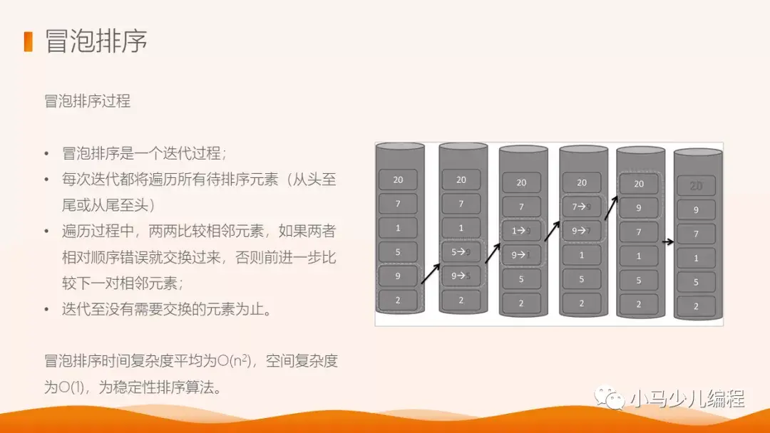 NCT青少年编程能力等级测试 Python四级复习教程 - 知乎