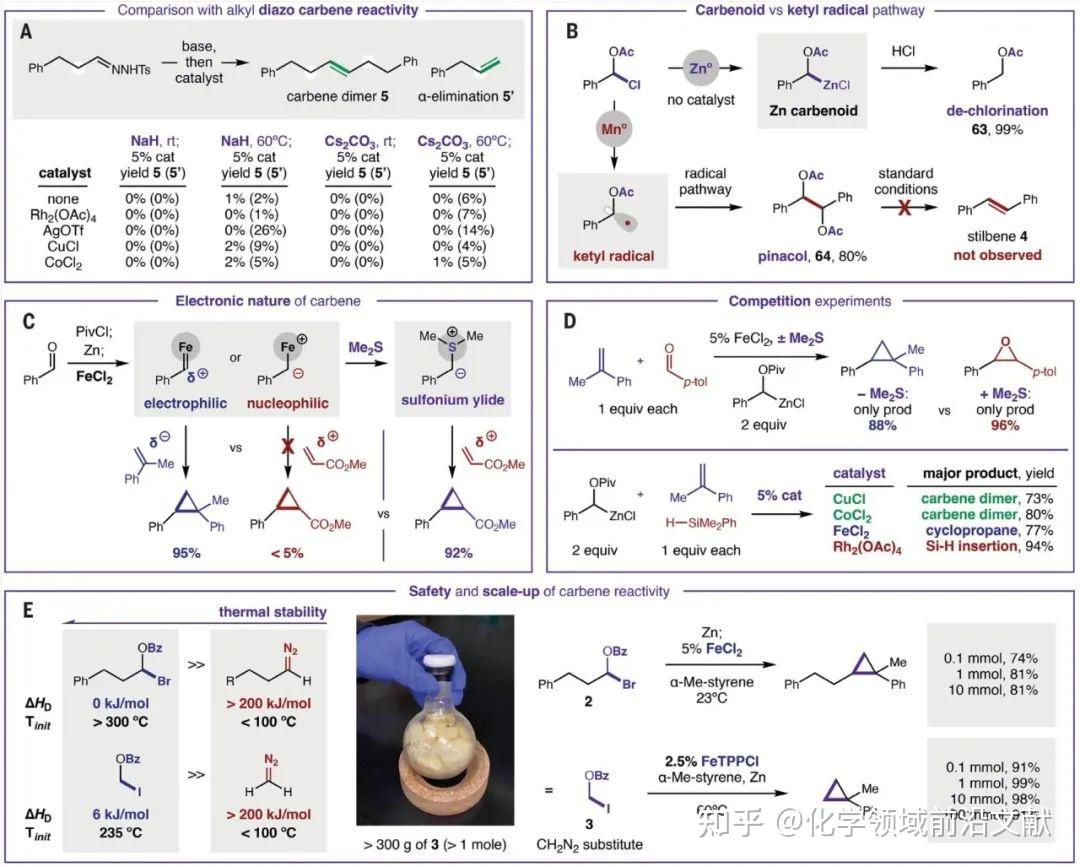 Nagib组Science：由醛转化的卡宾反应性研究：安全、高选择性、可大规模制备 - 知乎