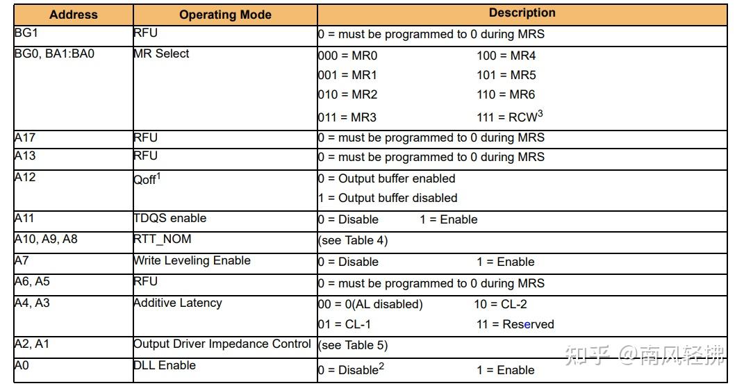 jesd ddr4 sdram 协议解读（四) - 知乎