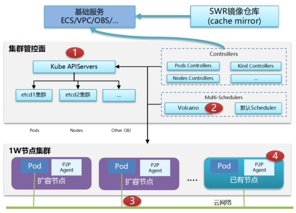 一文带你解读Volcano架构设计与原理 - 知乎