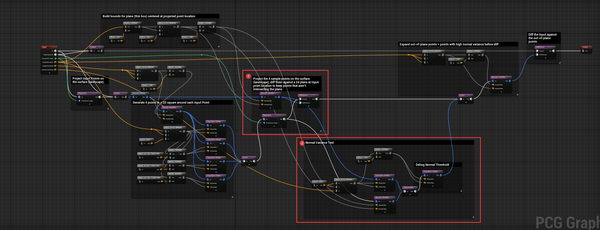 UE5中的PCG进阶 —— Advanced PCG in UE5 - 知乎