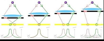 PDAF进化简史 - 知乎