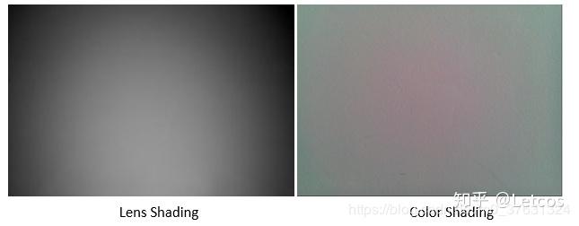 [Camera]摄像头图像处理及色彩模型 - 知乎