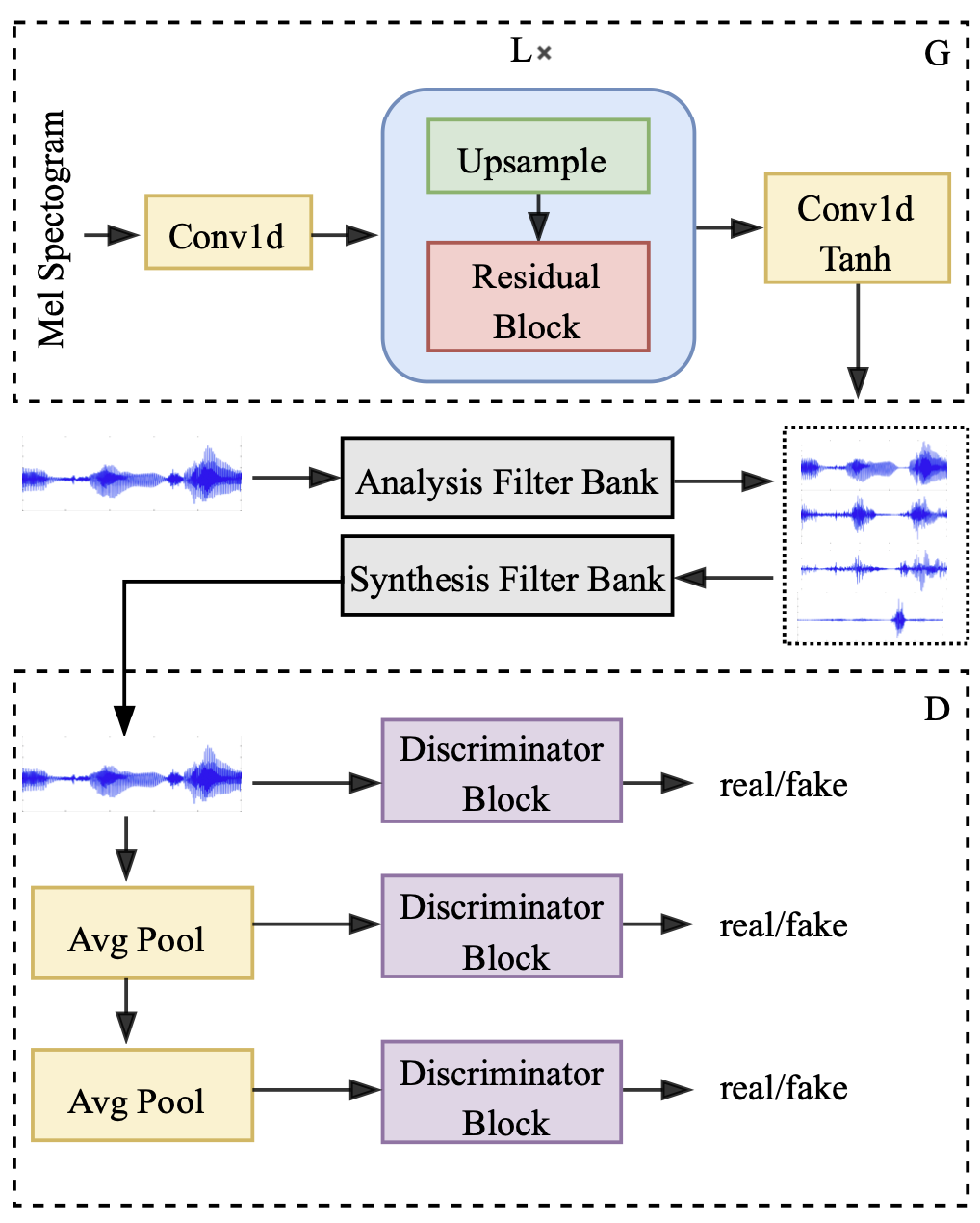 语音合成 GAN Vocoders 总览 - 知乎