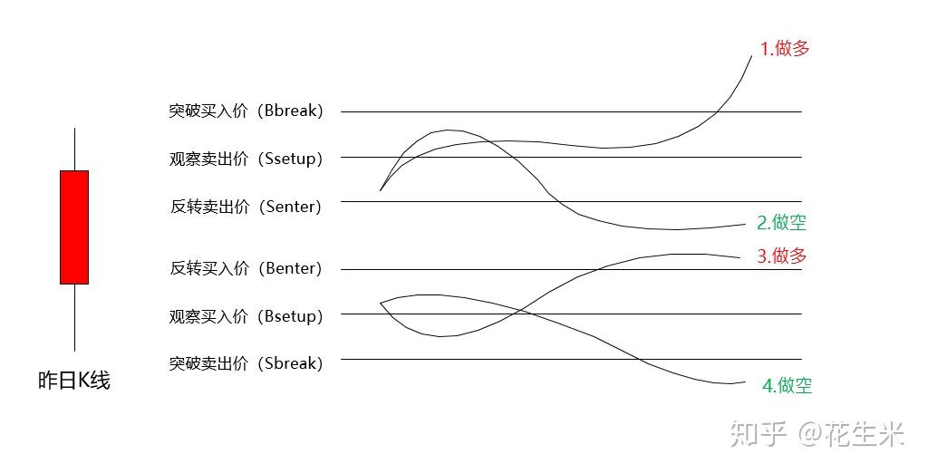 解密并强化日内经典策略R-Breaker - 知乎