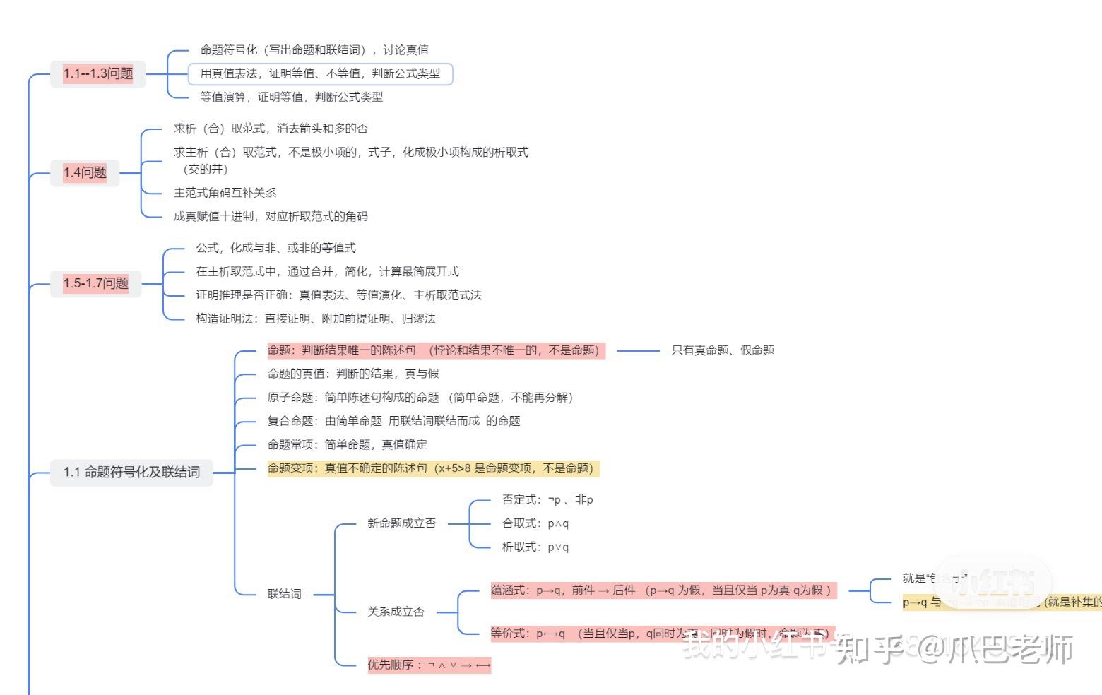 【数学】离散数学—第1章：命题逻辑 知乎 