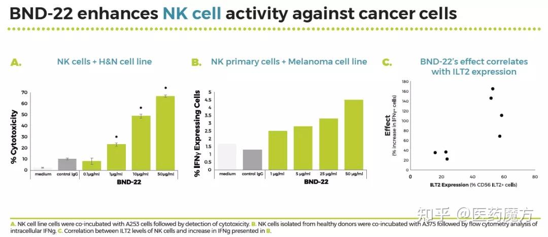 赛诺菲斥资超10亿美元，拿下ILT2抗体！这款新型癌症免疫疗法究竟有何优势？ - 知乎