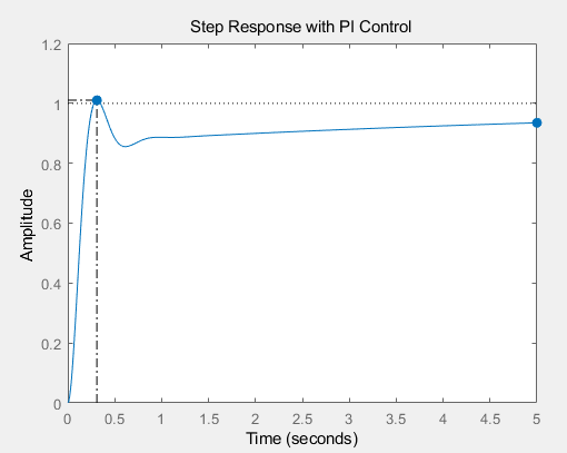 实例2 直流电机速度控制 - 知乎