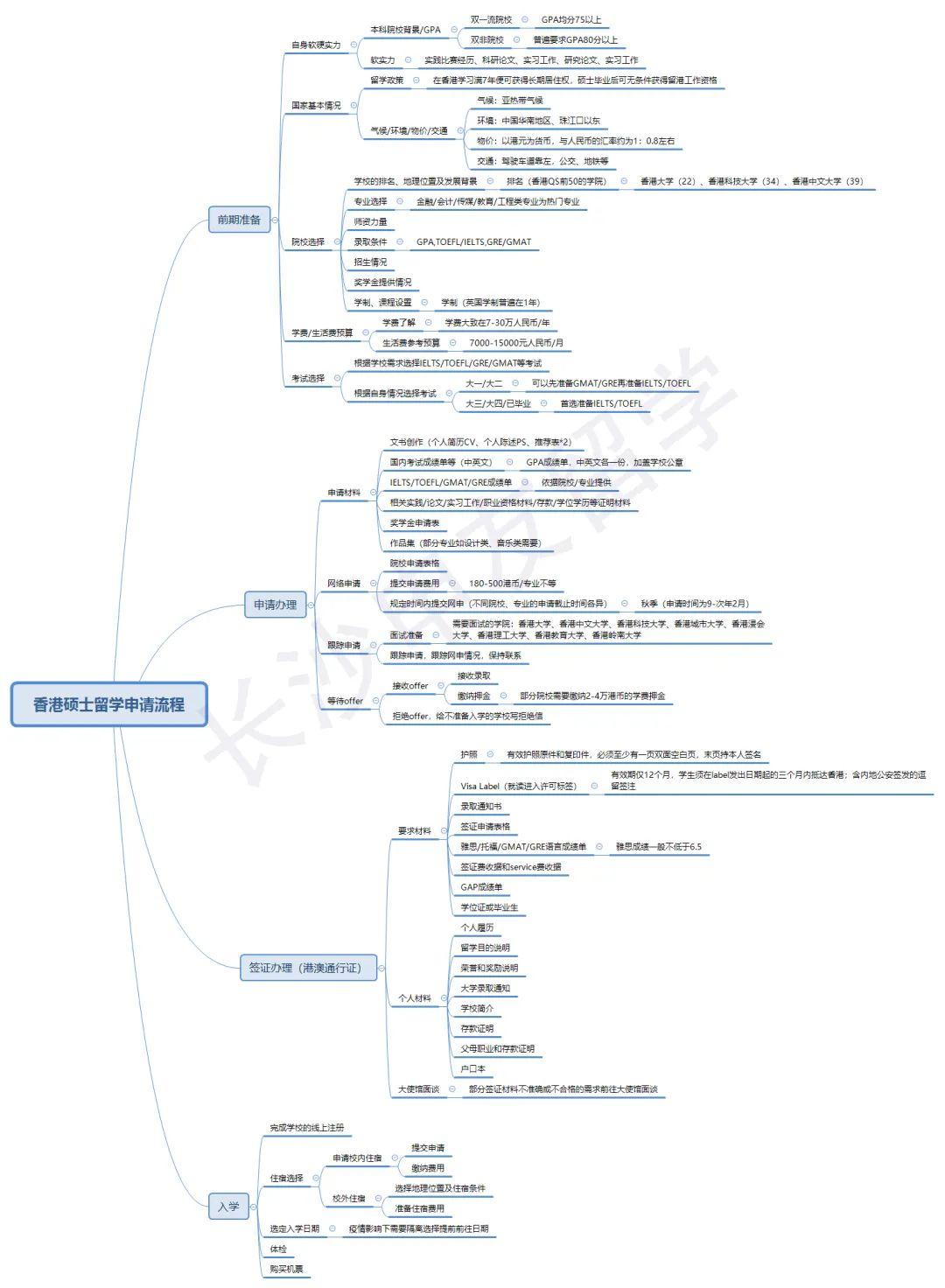 23Fall留学申请季如何提前准备？从各大热门留学地申请时间线下手！ - 知乎