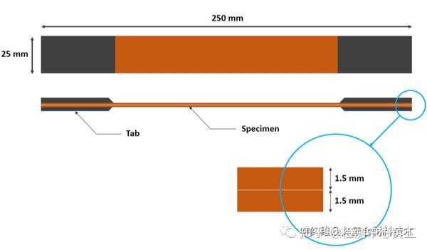复合材料测试专题：一文了解ASTM D3039 复材拉伸试验的五个注意事项 - 知乎