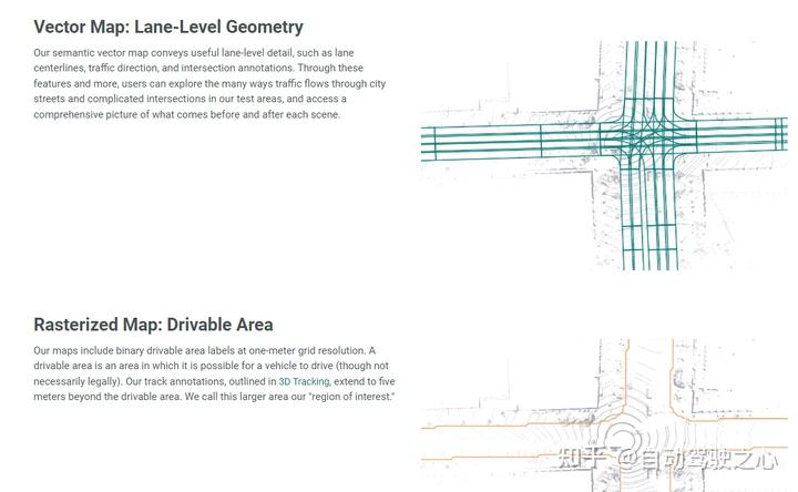 近20+自动驾驶比赛、数据集与Benchmark汇总 - 知乎