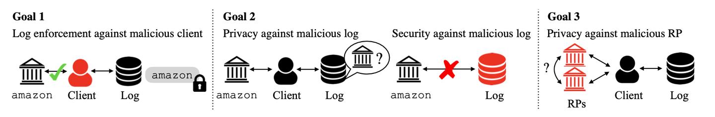 OSDI 2023论文评述 Day1-Session2: Secure Your Bits I - 知乎
