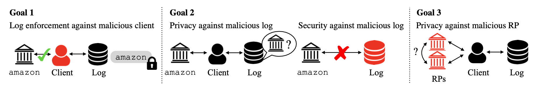 OSDI 2023论文评述 Day1-Session2: Secure Your Bits I - 知乎