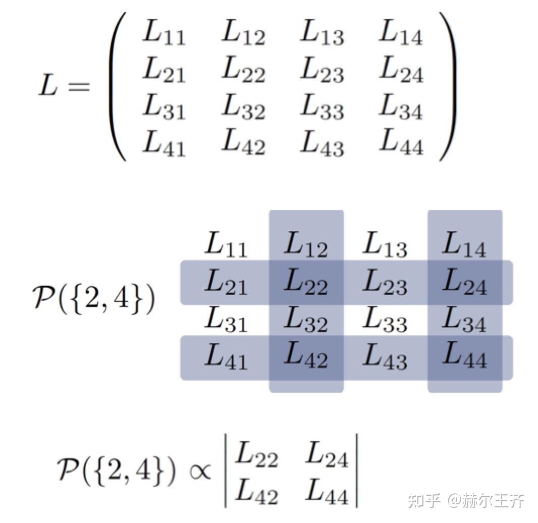 Determinantal Point Process（DPP） 相关论文解读 - 知乎