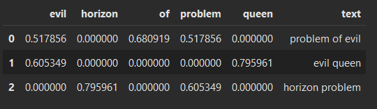 Python机器学习实战：如何处理非数值特征 - 知乎
