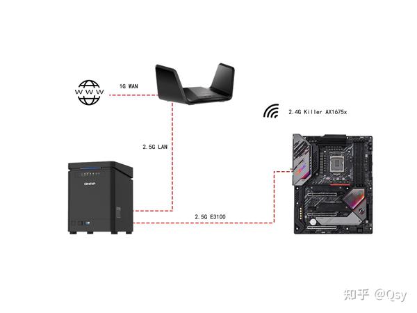 体验Wi-Fi 6E，Killer AX1675网卡深度体验 - 知乎