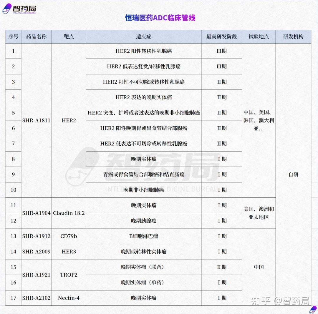 117条！中国ADC临床管线盘点，史上最全 - 知乎