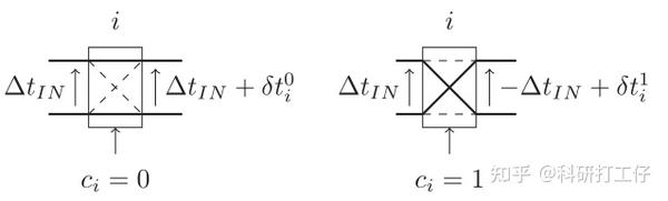 使用CMAES算法预测PUF及XOR PUF的响应 - 知乎