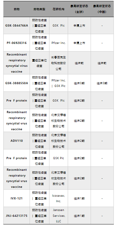 【耀文解读】Science年度突破：呼吸道合胞病毒RSV疫苗临床进展解读 - 知乎