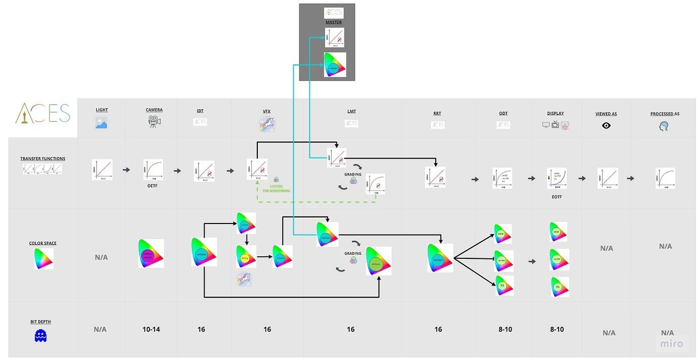 ACEScc与ACEScct的区别 - 知乎