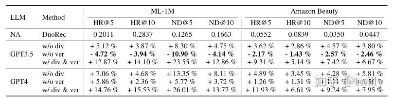 AAAI'24｜蚂蚁集团｜大模型图序列推荐｜LLMRG: Improving Recommendations through Large Language Model Reasoning ...