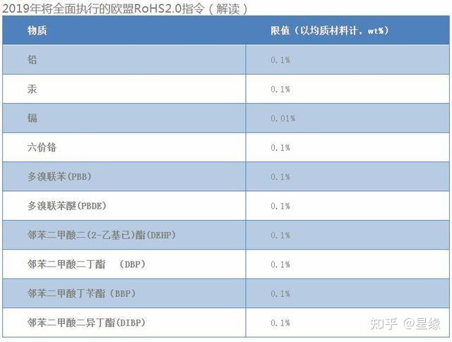 什么是ROHS认证？ - 知乎