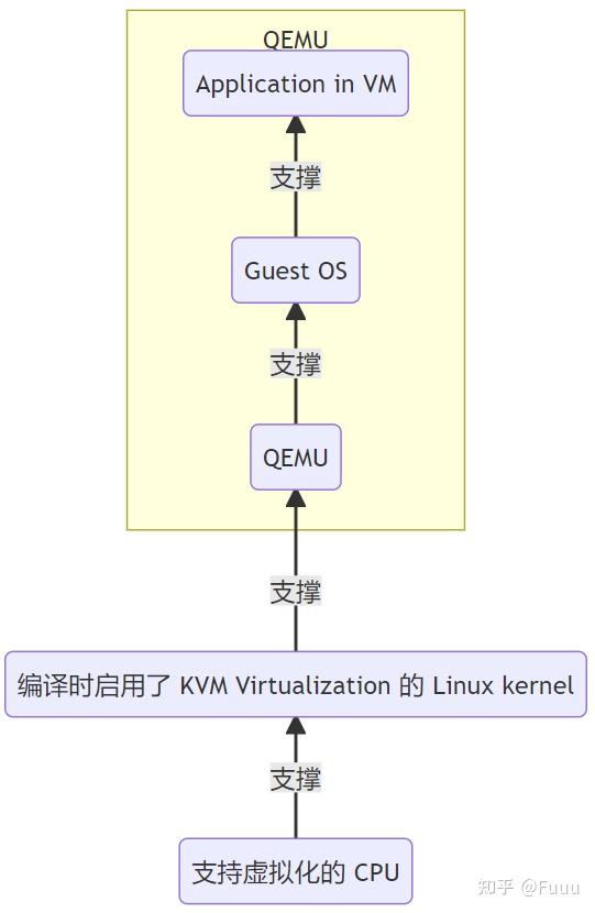 Xen Credit 与 KVM vCPU (CFS) 调度器算法对比 - 知乎