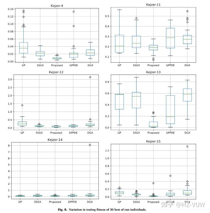 【论文解析】SWEVO 2021 Optimizing genetic programming by exploiting semantic impact of sub trees - 知乎