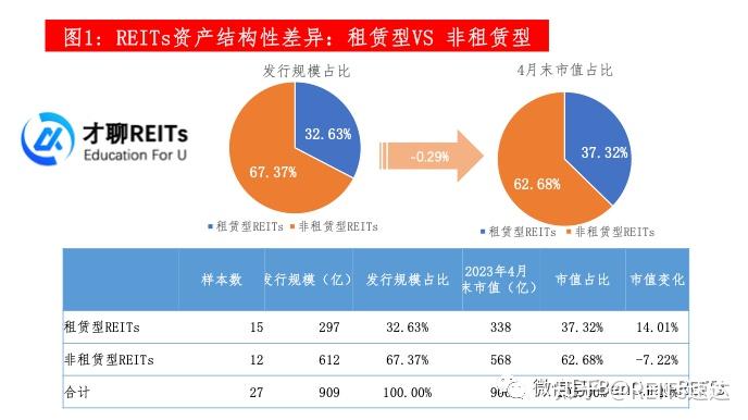 中国REITs资本价值波动区间分析（±30%）：基于分红收益率估值模型 （修订版） - 知乎