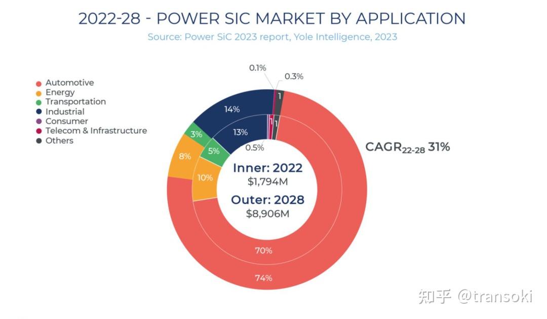安森美专家深度解析：SiC业务高速增长的制胜策略 - 知乎