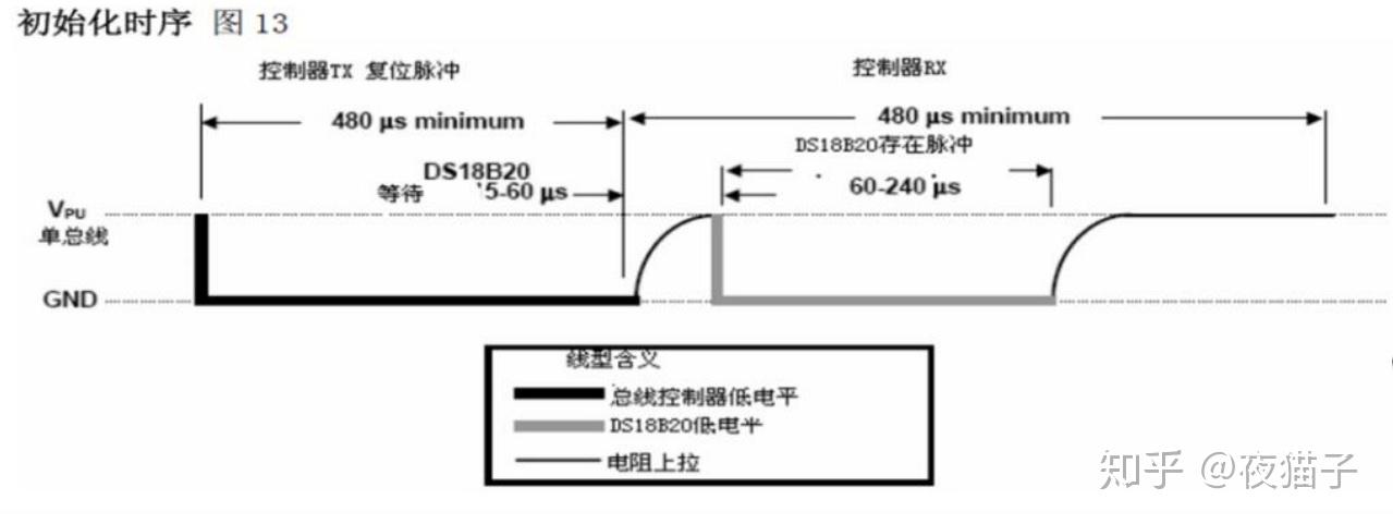 51单片机DS18B20温度传感器原理及实验 - 知乎