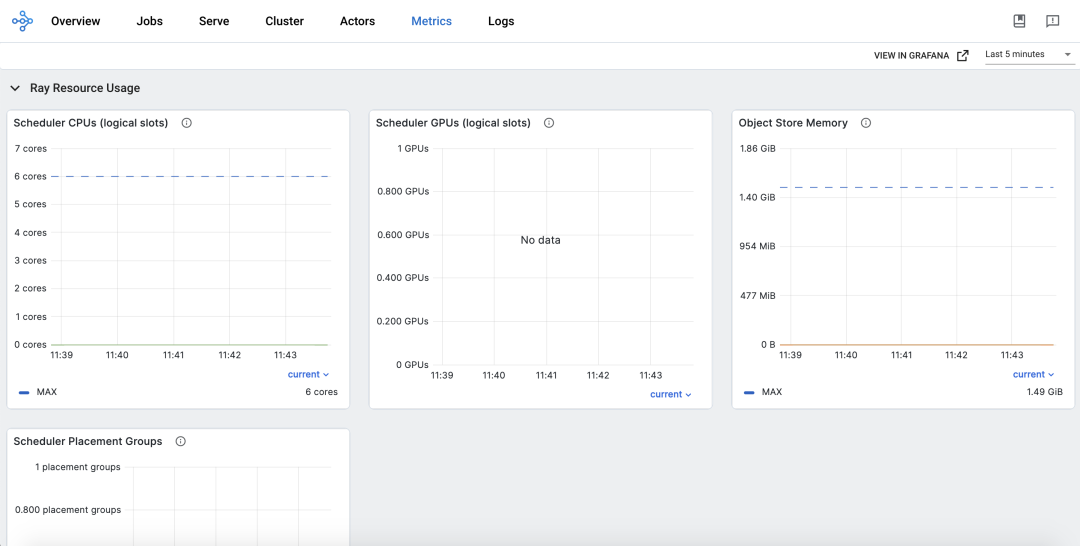 AIGC 利器 Ray 云原生探索之路--Ray Core 篇 (下) - 知乎