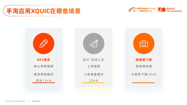 淘宝自研标准化协议库XQUIC开源！ - 知乎