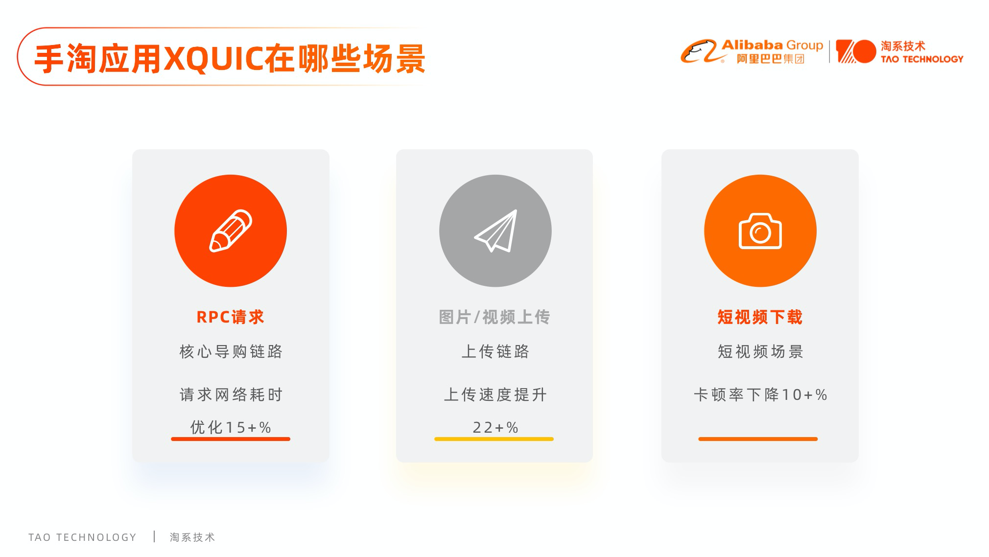 淘宝自研标准化协议库XQUIC开源！ - 知乎