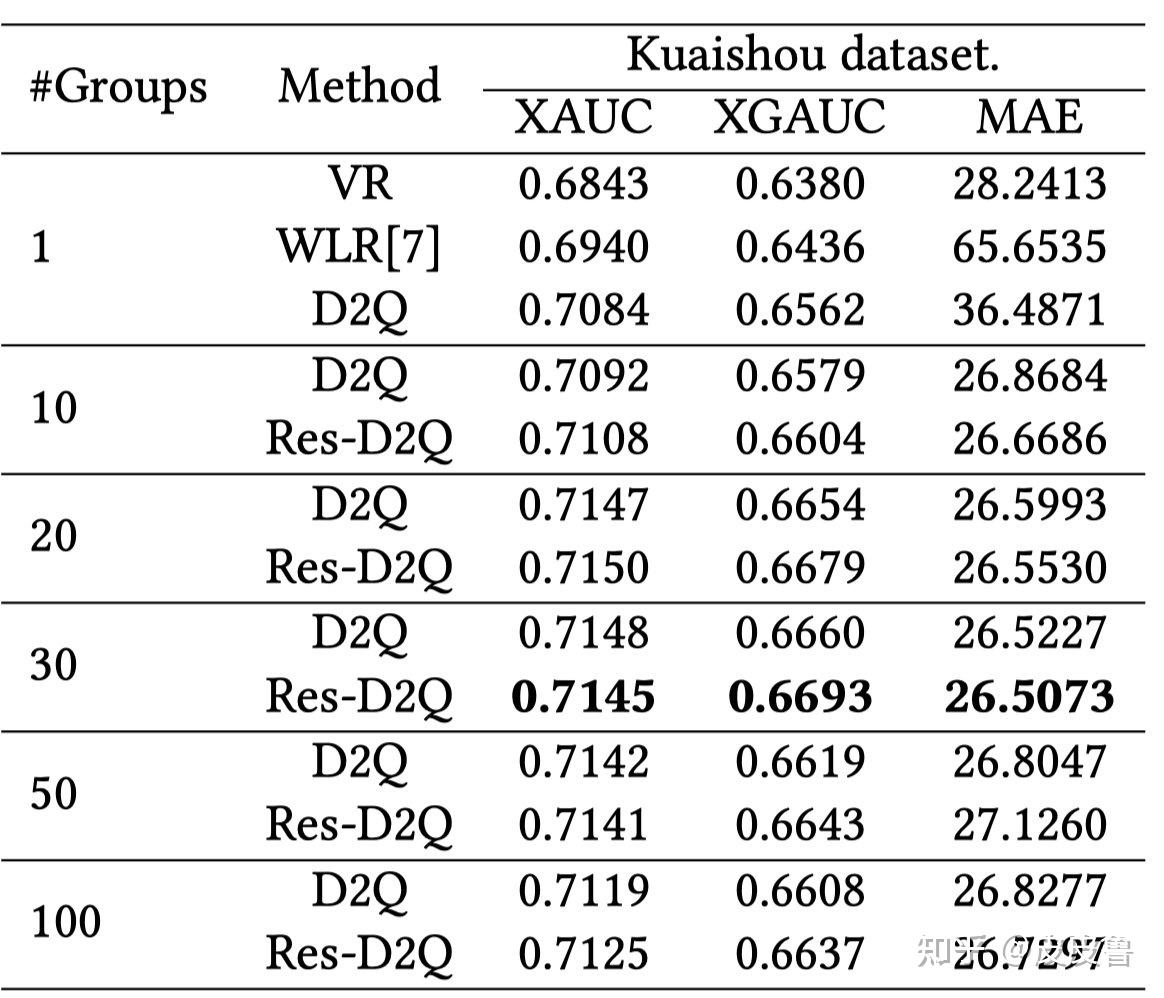 KDD2022｜快手：基于因果消偏的观看时长预估模型 - 知乎